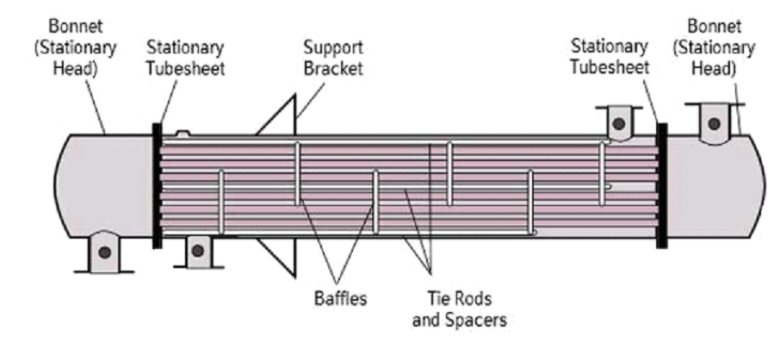 Fixed-Tube Sheet Exchanger - Tipo Heat Exchangers